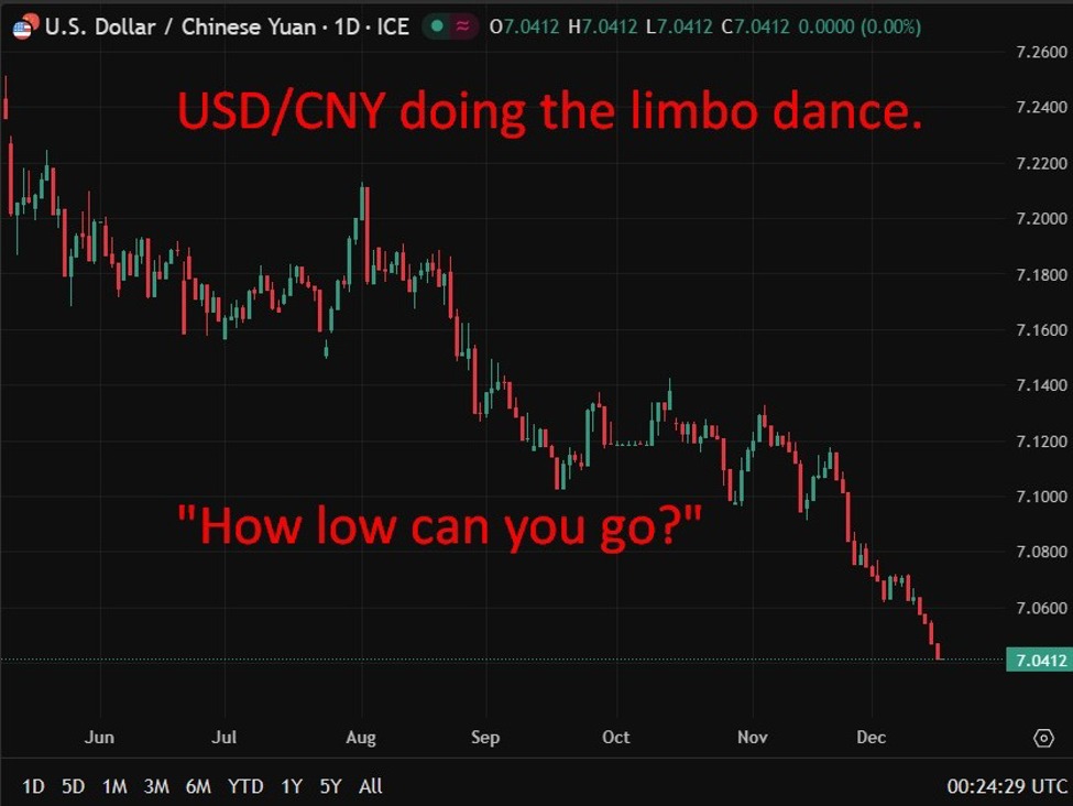 PBOC is expected to set the USD/CNY reference rate at 7.0386 – Reuters estimate | investingLive